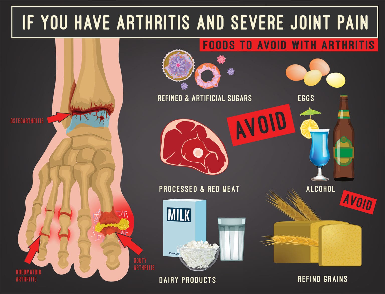 Foods For Rheumatoid Arthritis Foods That Help And What To Avoid